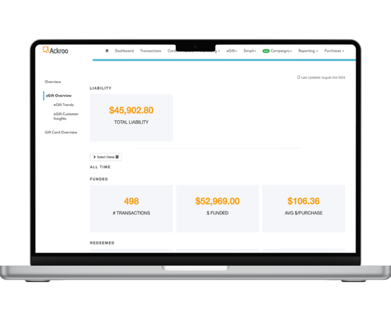 Gift Cards, eGifts & Promo Solutions – Boost Your Business with Ackroo