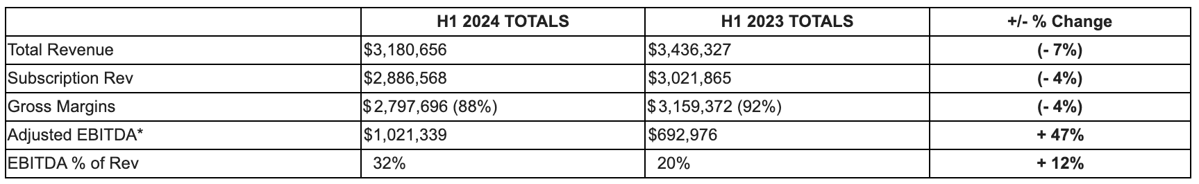 Ackroo Releases Q3 2024 Financial Results - Ackroo - Loyalty, Gift ...