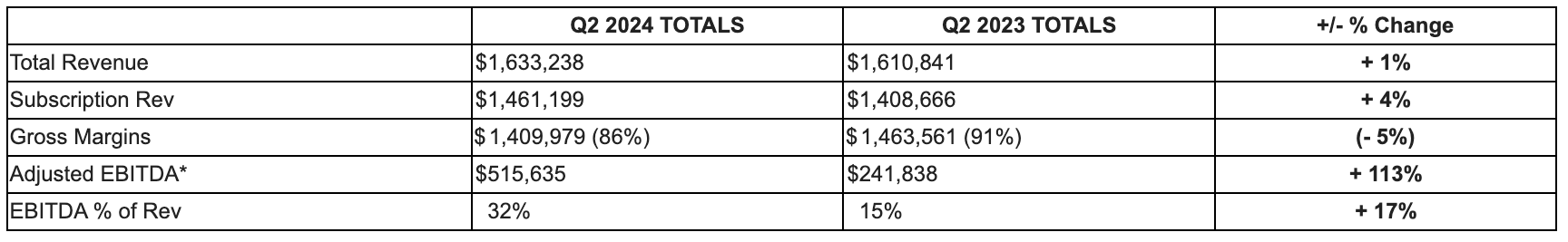 Ackroo Releases Q3 2024 Financial Results - Ackroo - Loyalty, Gift ...